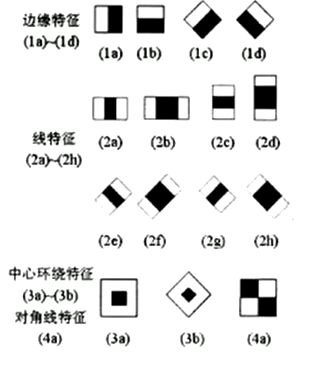 人脸检测harr级联分类器原理_haar级联检测器-CSDN博客