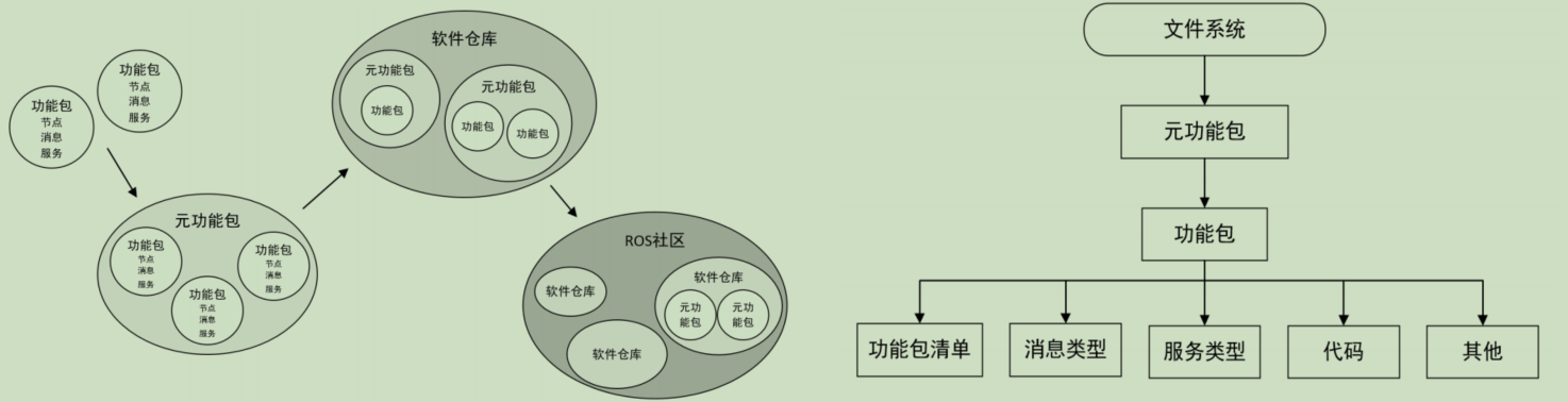 Ros学习笔记一 话题编程一ros话题数据类型 Csdn博客 