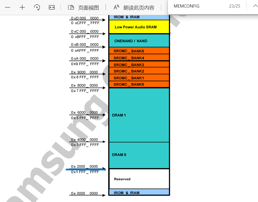 uboot源码学习（9）DDR初始化程序分析之一_uboot ddr配置-CSDN博客