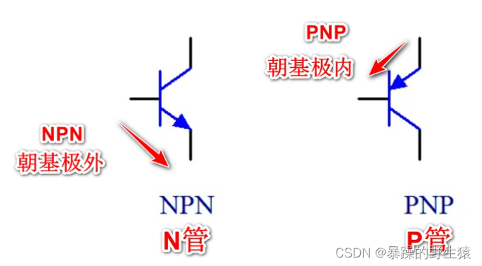 MOS基础知识_mos csdn-CSDN博客
