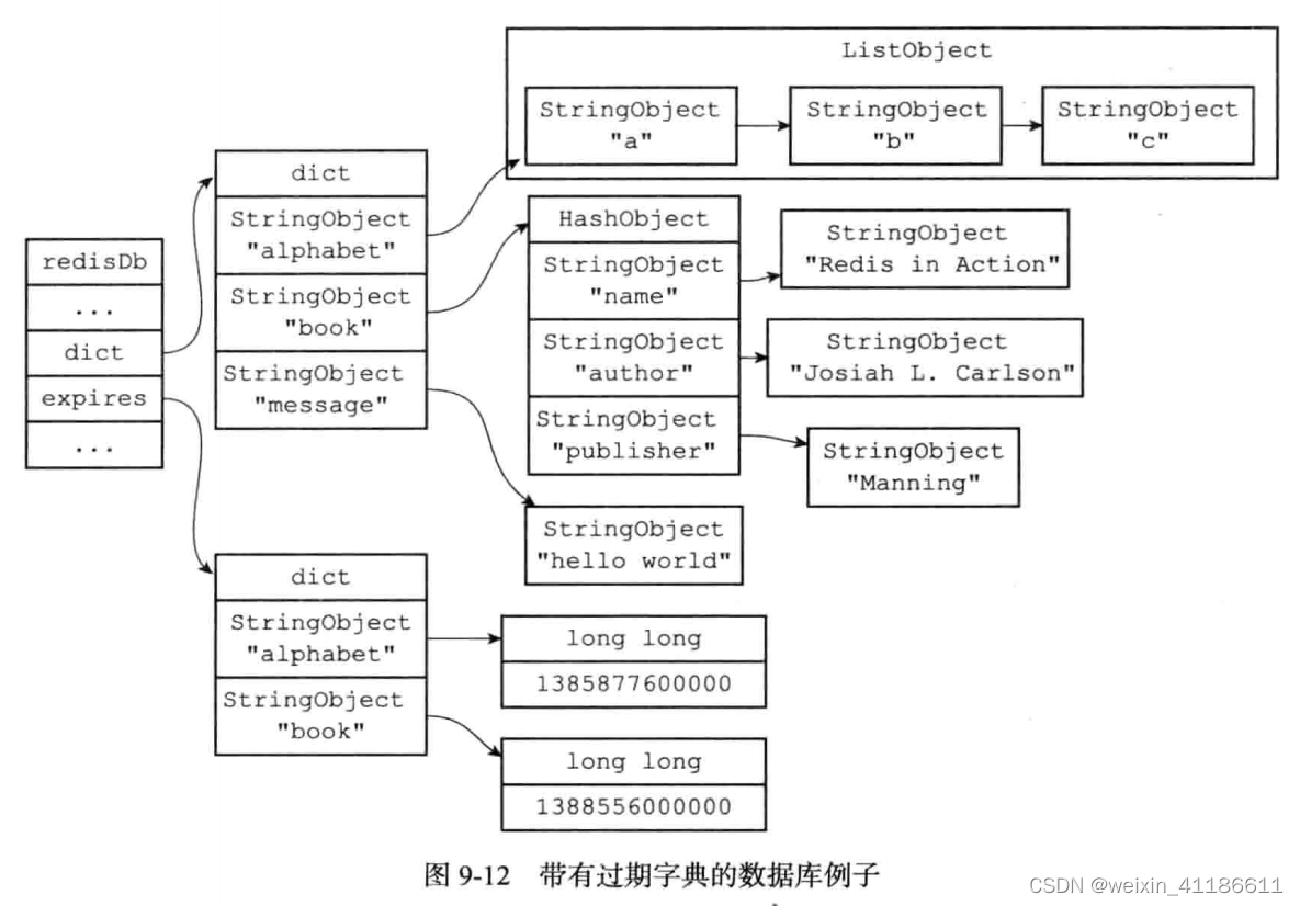 深入理解redis系列——过期策略详解redis过期字典 Csdn博客