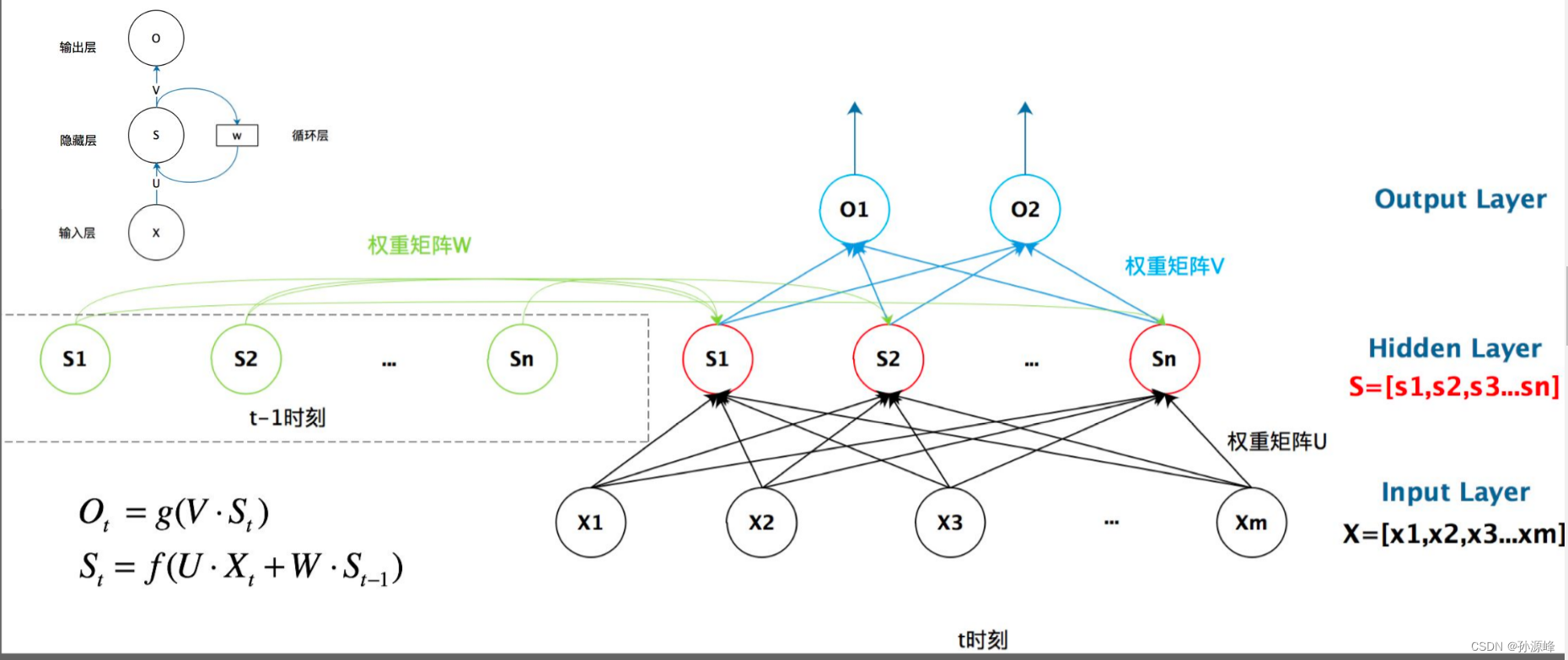2022.11.20 第三十一次周报-CSDN博客