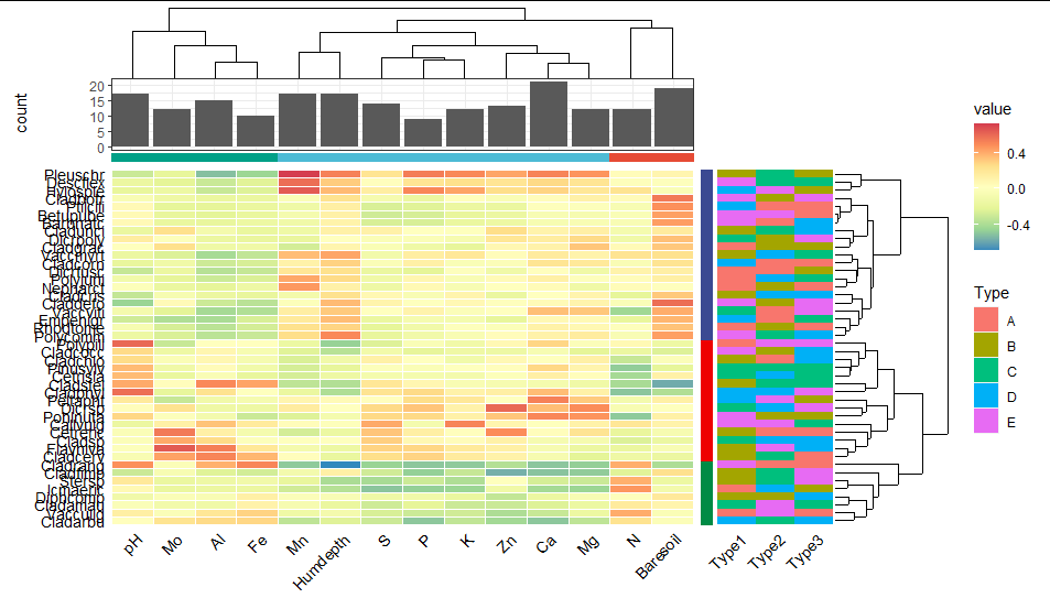 ggplot2 绘制 相关矩阵图_quickcor-CSDN博客