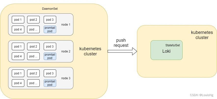 Loki & Promtail 详解_promtail详解-CSDN博客
