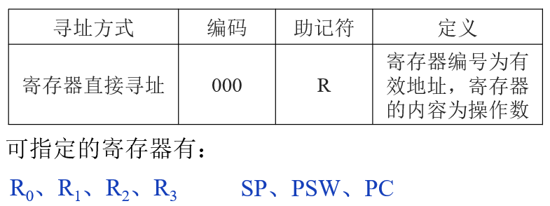 DJ7-3 模型机指令系统及通路结构（第一节课）_模型机寻址指令-CSDN博客