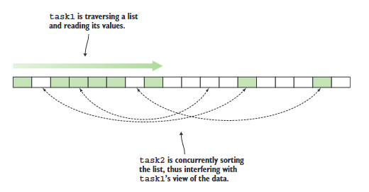 c#函数式编程 Functional Programming in C# [1]-CSDN博客