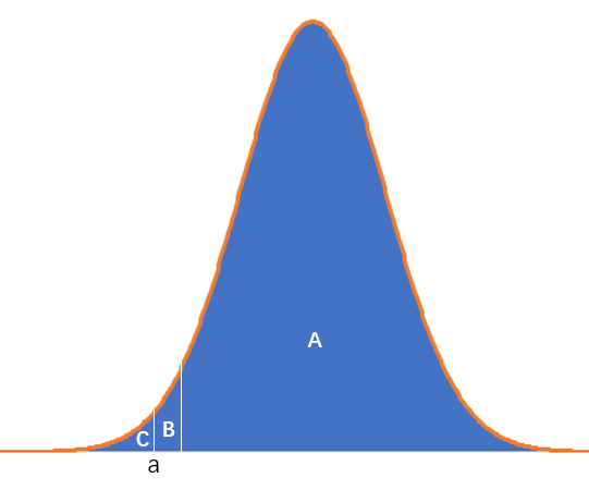 VaR 和 ES (Expected Shortfall) 的区别-CSDN博客