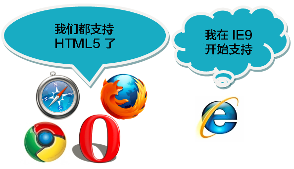 【前端系列教程之html5】05html5概述header、footer、main、section、aside、article、nav、figur Csdn博客 