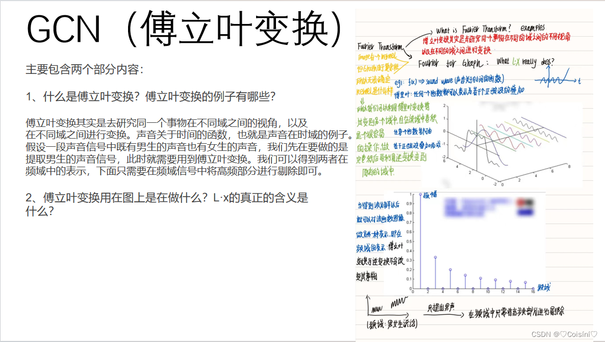 GCN原理（以图片形式展示）_gcn 图像-CSDN博客