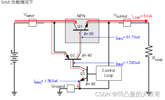 四种类型LDO特性对比_ldo npn pnp-CSDN博客