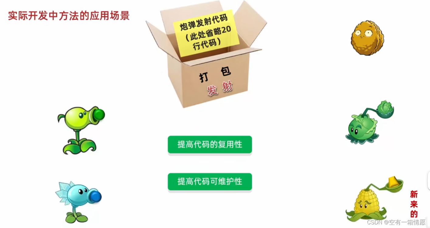Java自学01——方法 Csdn博客