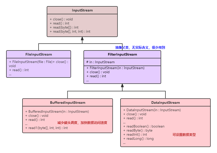 一篇文章彻底了解file Io操作fileio Csdn博客 