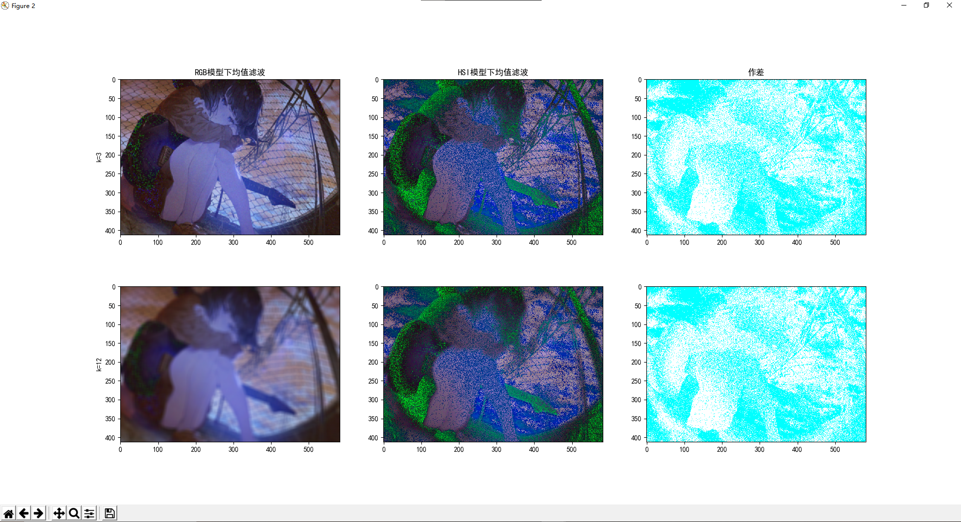 数字图像处理5 分别在RGB和HSI颜色模型上使用领域平均法平滑彩色图像 python+opencv2_如何对rgb图像分类平滑-CSDN博客