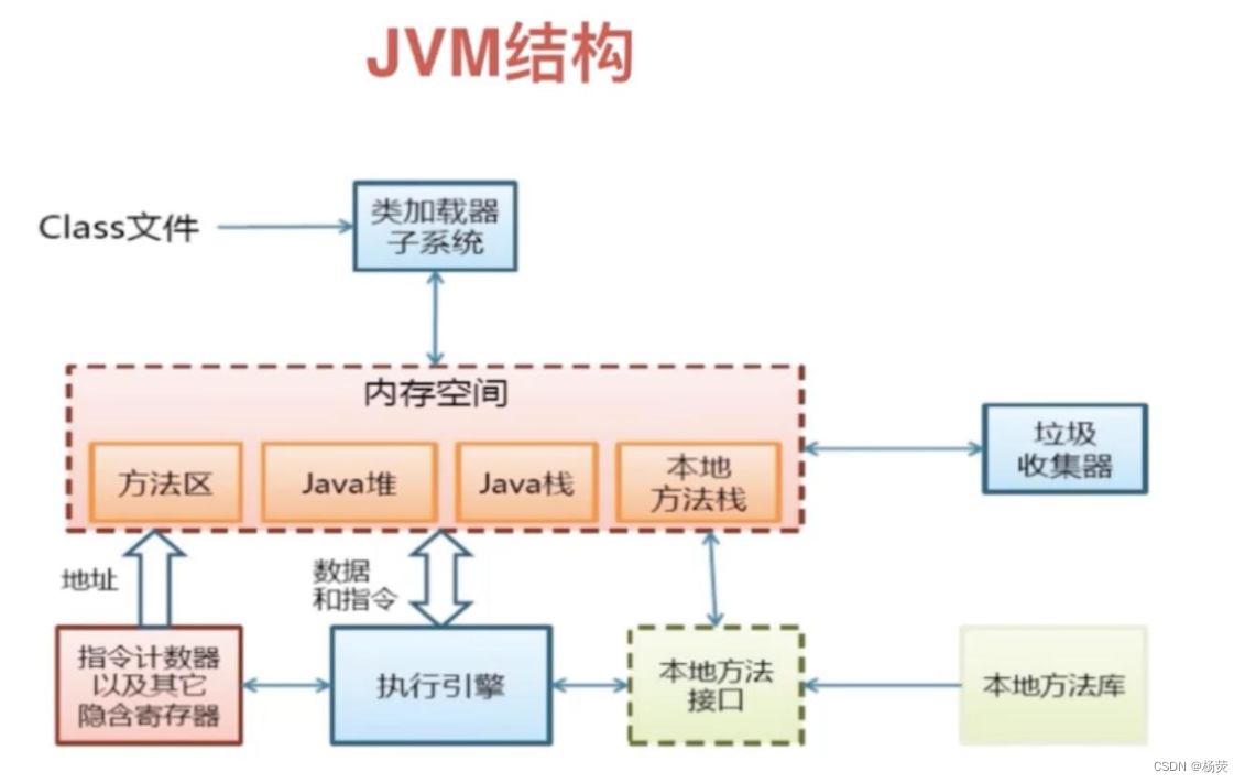 JVM 如何理解新生区、永久区、堆内存调优？_survivor区的工作流程-CSDN博客