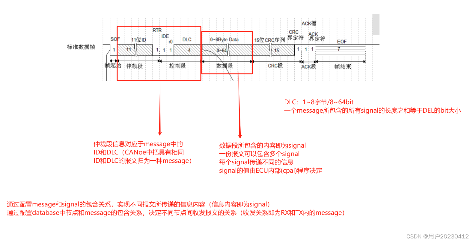CANoe仿真实例_canoe 仿真-CSDN博客