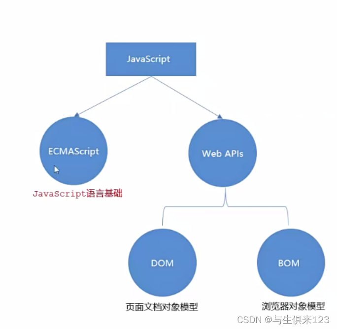 1216 Js开始 Csdn博客 