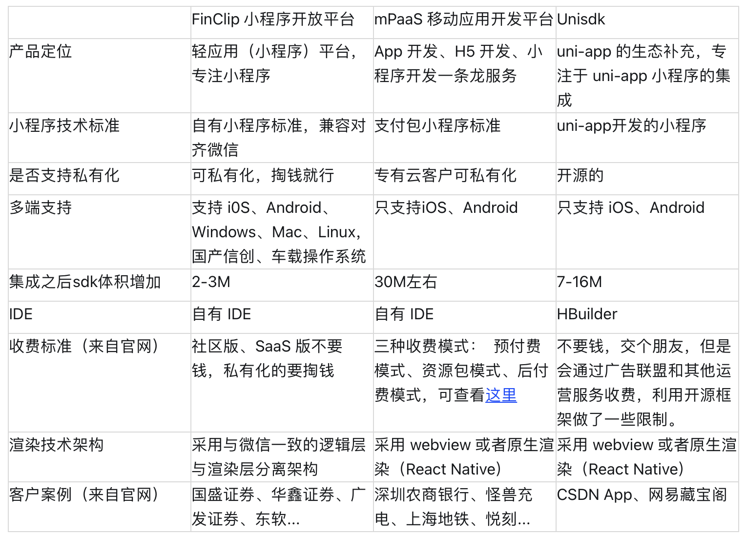 App上如何跑小程序？ FinClip、mPaaS、Unisdk 小程序解决方案对比-CSDN博客