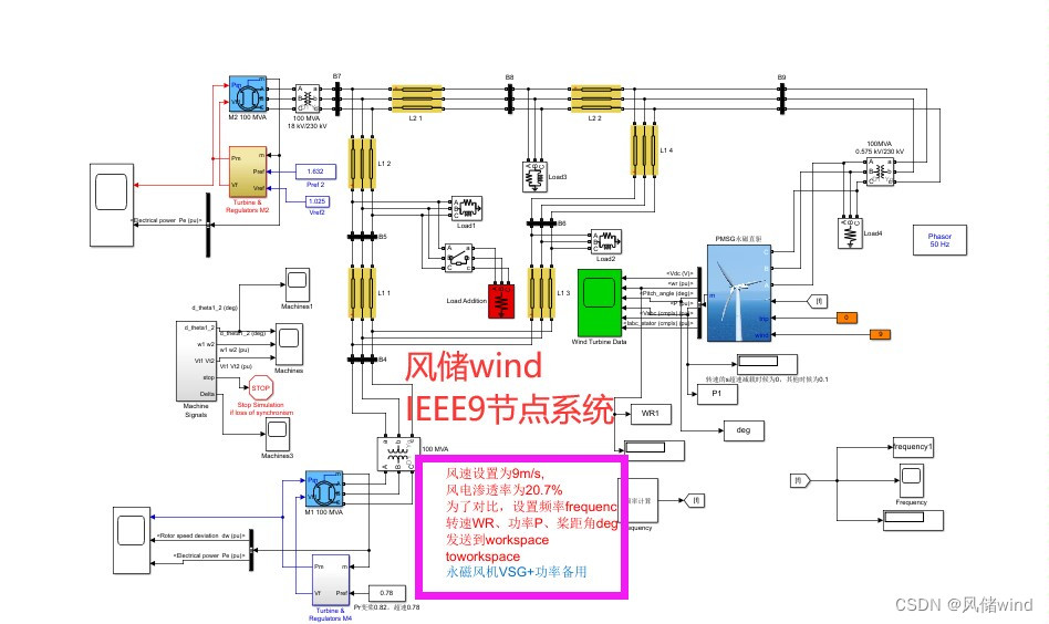 simulink永磁同步PMSG一次调频9节点系统VSG虚拟同步机控制超速减载变桨功率备用控制。_pmsg vsg-CSDN博客