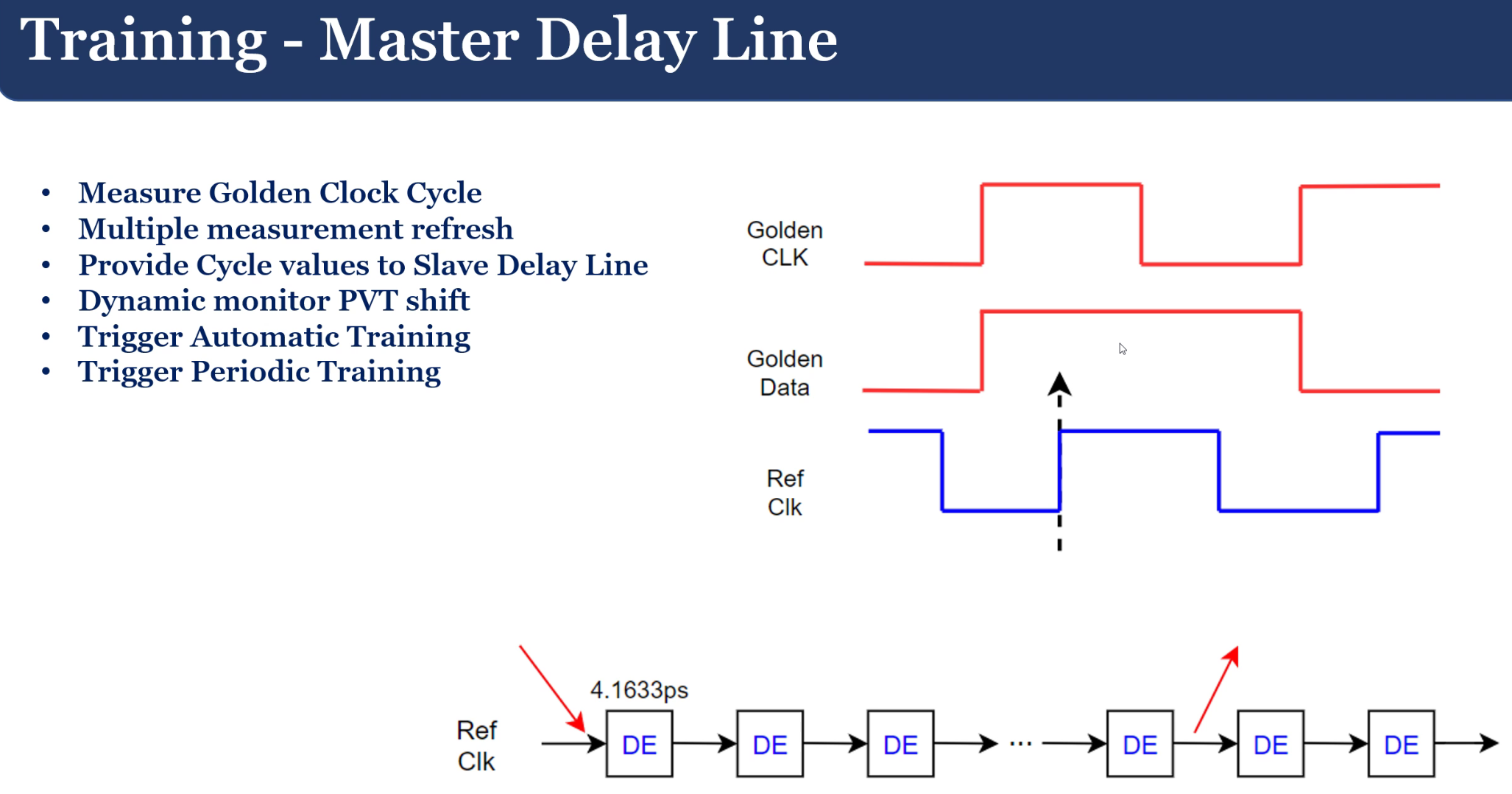 SoC关键技术-HBM学习札记_hbm soc-CSDN博客
