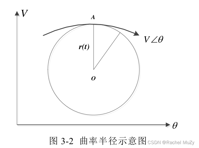 【机器学习】python实现离散点拟合曲线并求曲率半径python基于离散点的空间曲线拟合 Csdn博客 