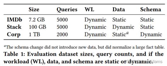 Bao Making Learned Query Optimization Practical【论文内容翻译】 Csdn博客