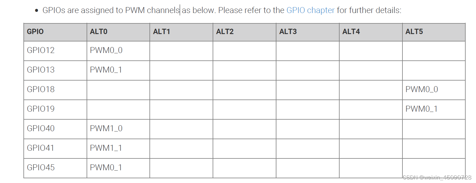 树莓派4B——PWM_树莓派4b pwm-CSDN博客