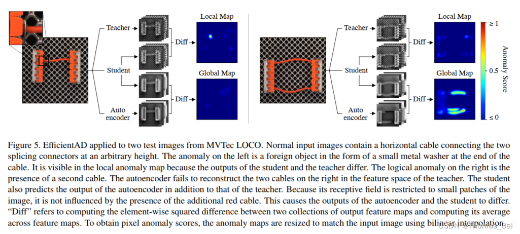 异常检测 | EfficientAD: Accurate Visual Anomaly Detection at Millisecond-Level Latencies 毫秒级延迟的精准视觉 ...