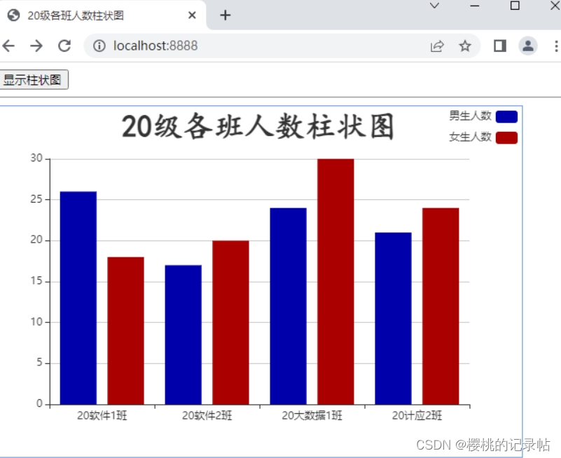 Spring Boot Echarts 案例演示echart Springboot 数组 Csdn博客