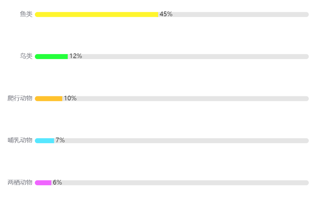 vue实现【echarts中 “12种” Bar柱状图图例】的组件封装及调用_vue 柱状图-CSDN博客