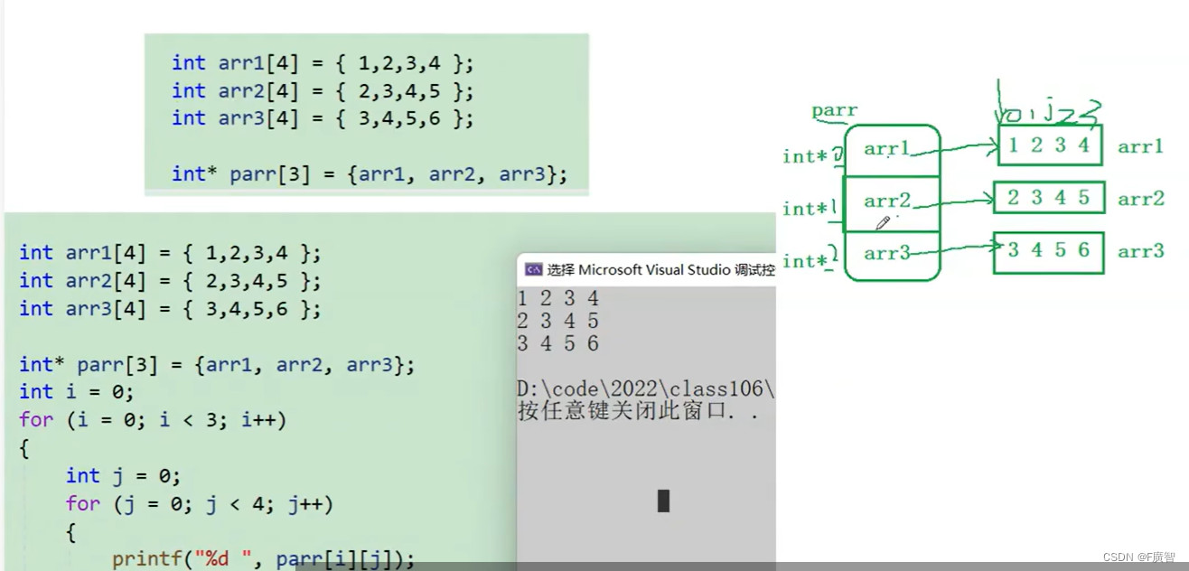 C语言-二级指针-CSDN博客