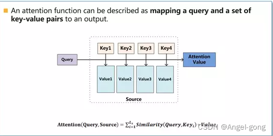 Transformer结构_add & normalize-CSDN博客