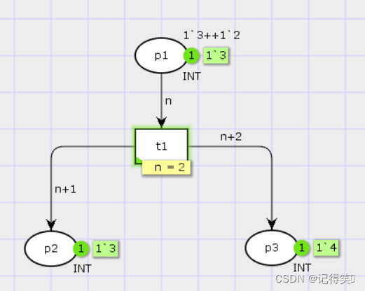 CPN工具使用_cpn tools-CSDN博客