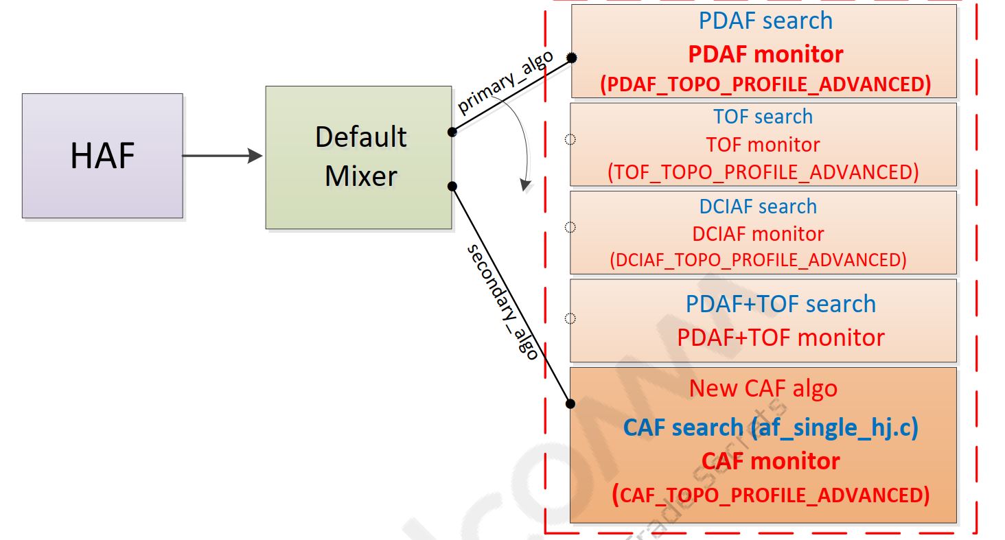 AF monitor tuning ＜2＞_场景切换和场景平移-CSDN博客