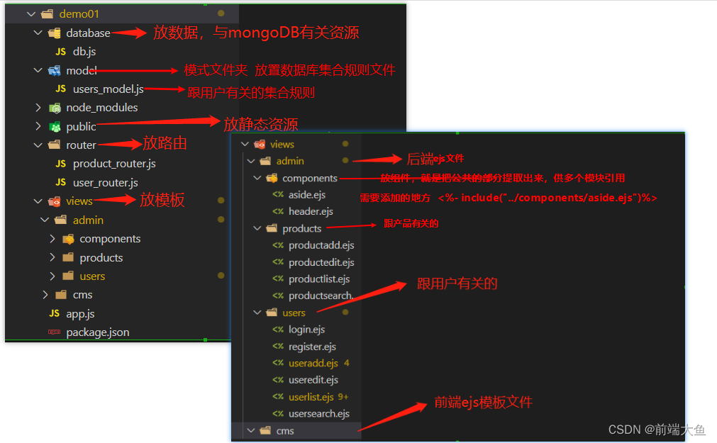 Node Js Express Ejs实现 ＞xx人员管理系统 [项目持续更新中 Express Js Ejs全栈后台管理系统 Csdn博客