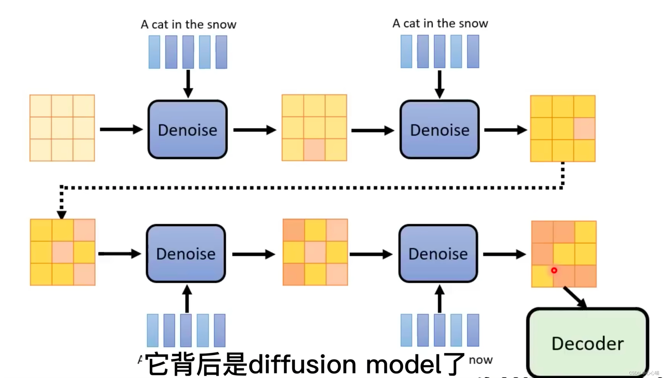 [cv] stable diffusion——3、模型介绍-CSDN博客