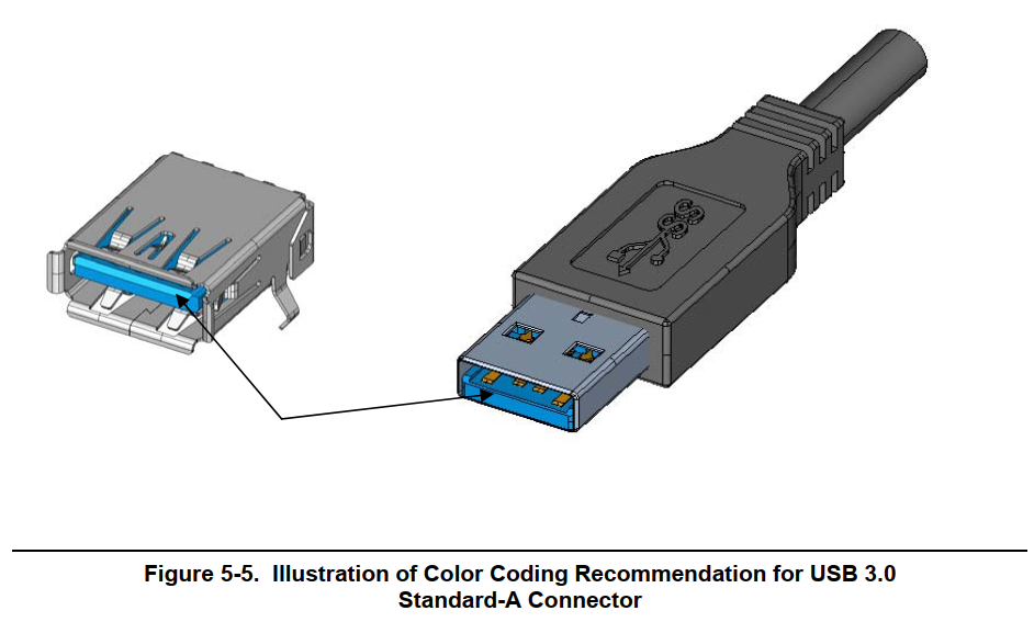 2.7通用串行总线 USB Universal Serial Bus_usb总线-CSDN博客