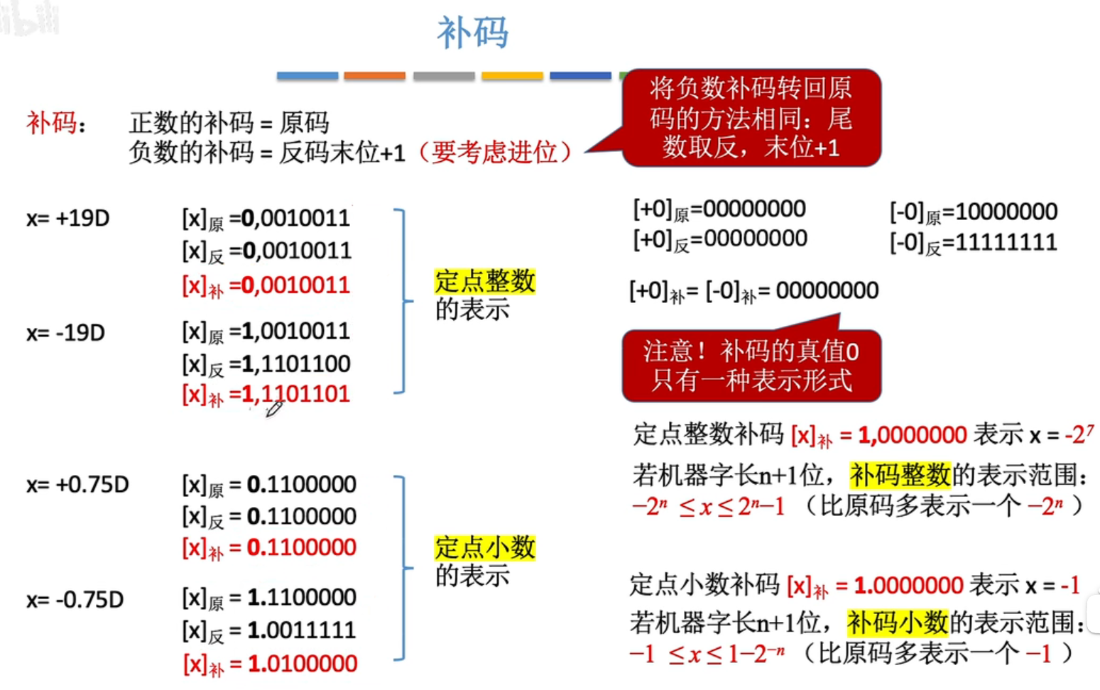 二、数据的表示和运算（二）定点数的编码数值数据的编码定点数 Csdn博客