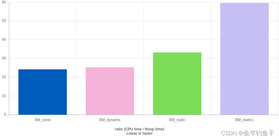 浅谈 CRTP：奇异递归模板模式-CSDN博客