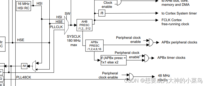 STM32F4定时器配置_stm32f446 定时器2-CSDN博客