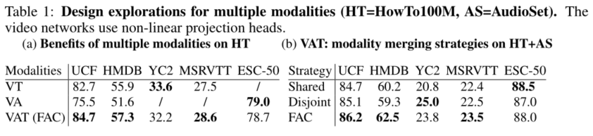 【论文笔记】Self-Supervised MultiModal Versatile Networks-CSDN博客