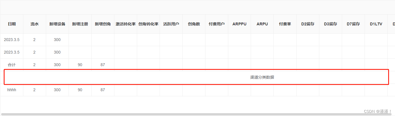 【ele-pro-table】表格一些常用方法-CSDN博客