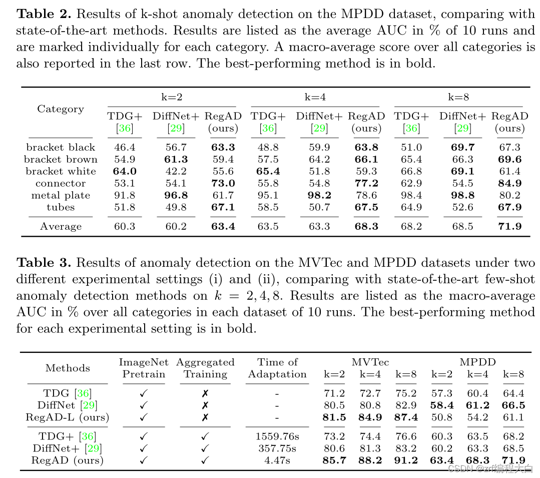 Registration based Few-Shot Anomaly Detection阅读笔记-CSDN博客