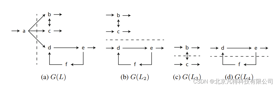 流程发现算法第4讲|Inductive Miner_直接跟随关系图-CSDN博客
