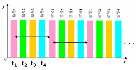 EDA课程设计（设计一个4时隙的时分复用模块）（岭）_cvsd编码-CSDN博客