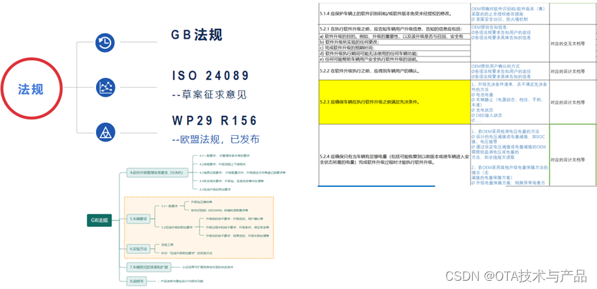 【科普】什么是OTA 测试？_ota测试-CSDN博客