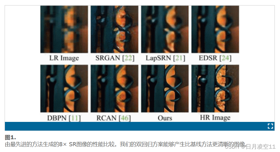 Closed-loop Matters: Dual Regression Networks for Single Image Super-Resolution-CSDN博客