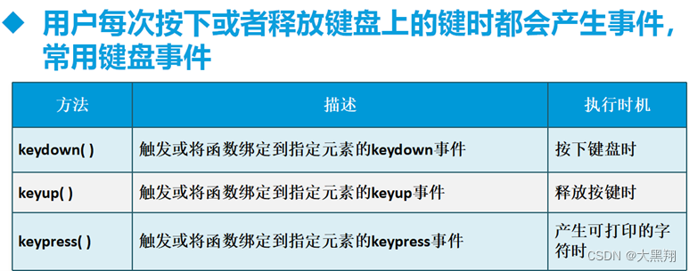 Jquery中事件_jq 点击事件-CSDN博客