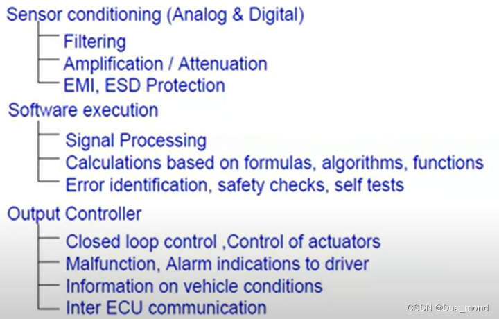 汽车 ECU 简介 软硬件架构 原理 详细总结_ecu软件架构-CSDN博客