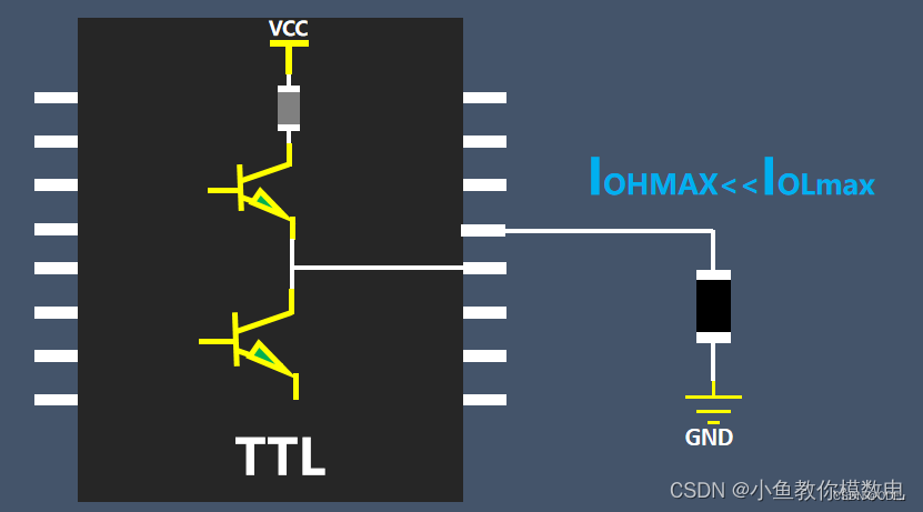 CMOS器件与TTL器件 CMOS电平与TTL电平_mos 和ttl如何相连接-CSDN博客