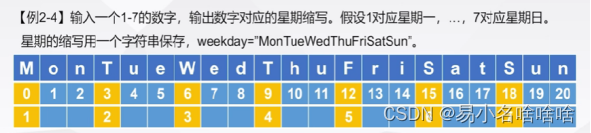 Python题目1编写程序求从1到n之间的所有能被3整除且个位数为6的数的和。其中n从键盘输入。 Csdn博客